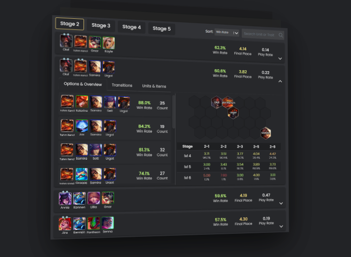 MetaTFT App - Best Overlay Designed For TFT